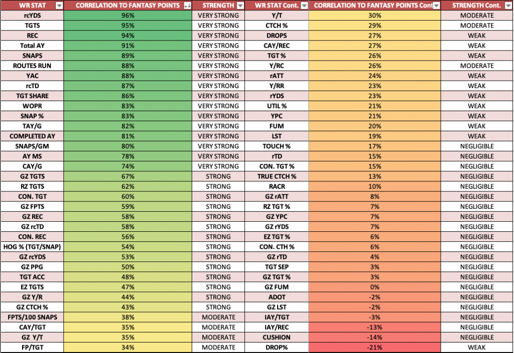 Fantasy 101: What Stats Matter? – QB List