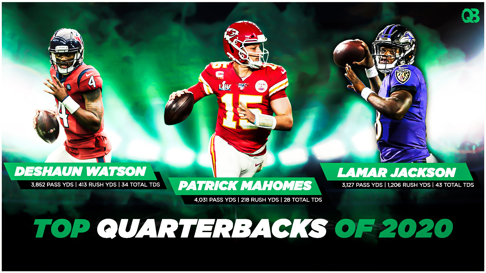 Top 30 Quarterbacks For 2020 – QB List