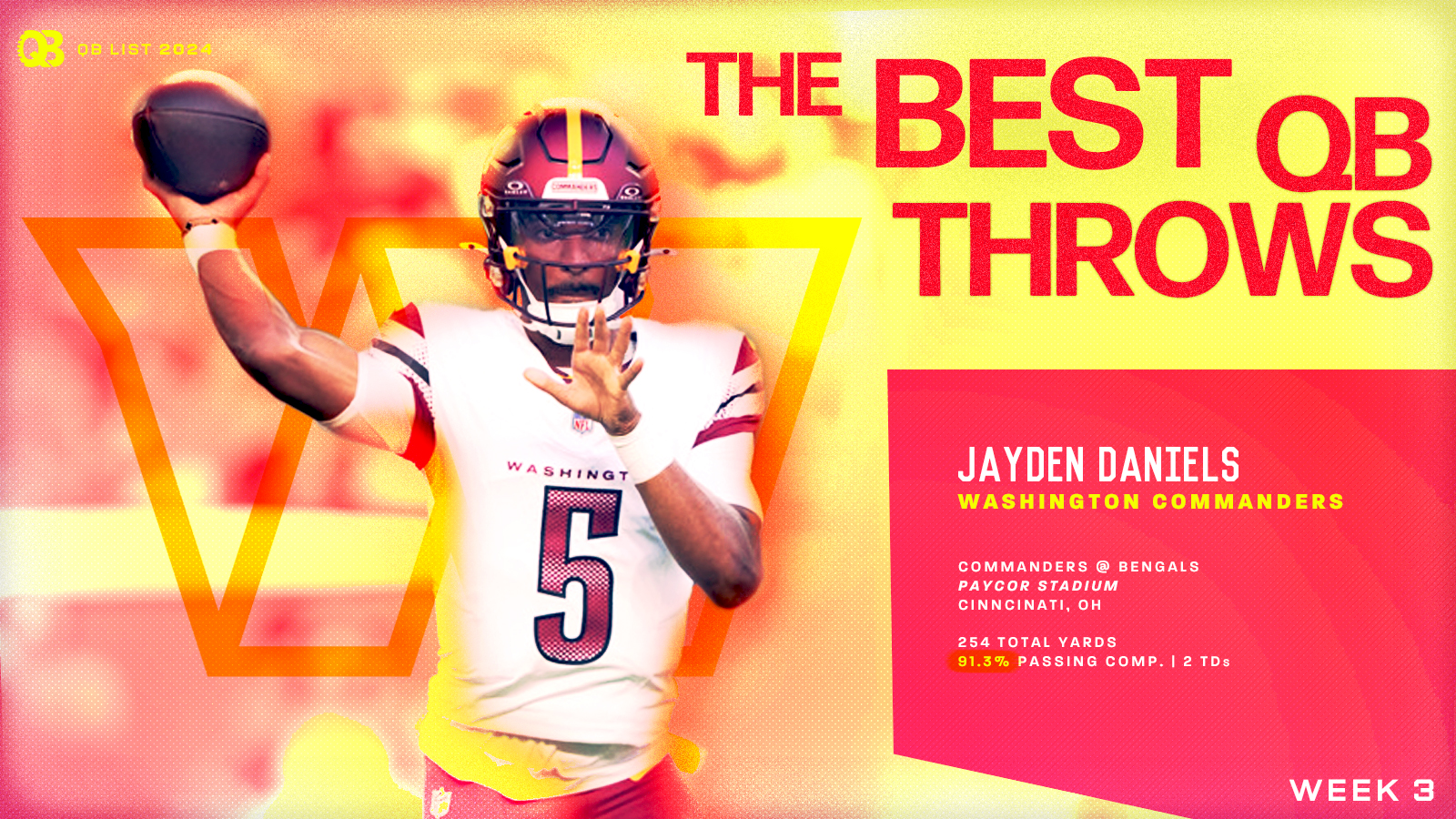 The Best QB Throws: Week 3 – QB List